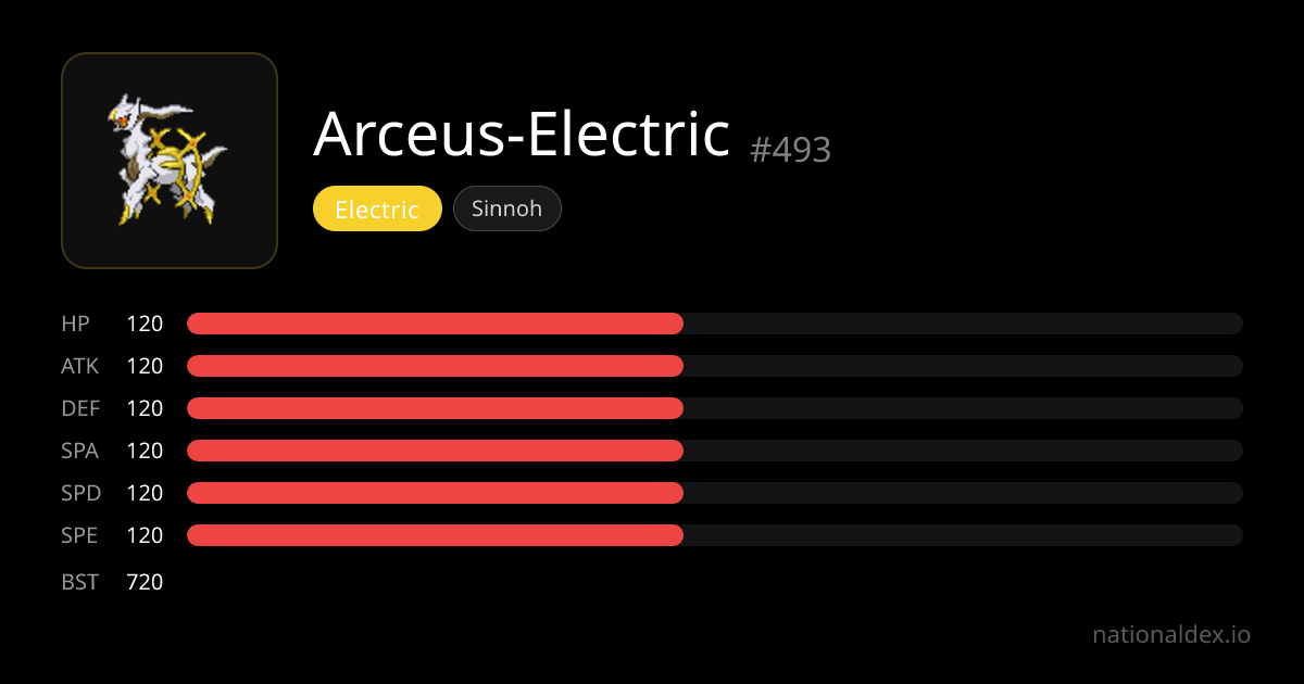 Arceus Electric Pokédex (#493) Type, Stats, Moves & Evolution | NationalDex