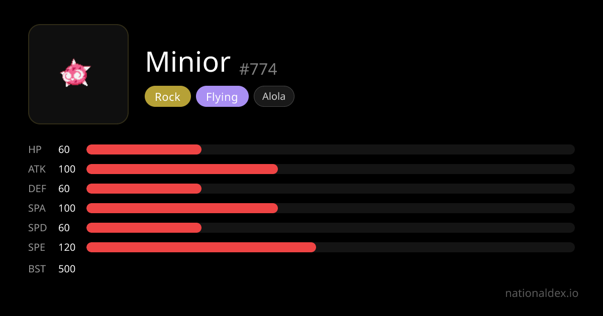 Minior Pokédex (#774) Type, Stats, Moves & Evolution | NationalDex