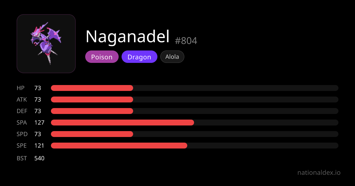 Naganadel Pokédex (#804) Type, Stats, Moves & Evolution | NationalDex