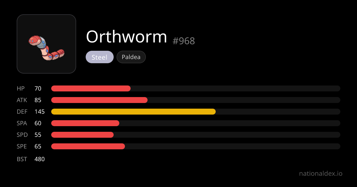Orthworm Pokédex (#968) Type, Stats, Moves & Evolution | NationalDex