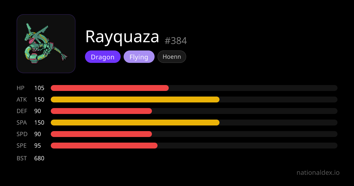 Rayquaza Pokédex (#384) Type, Stats, Moves & Evolution | NationalDex