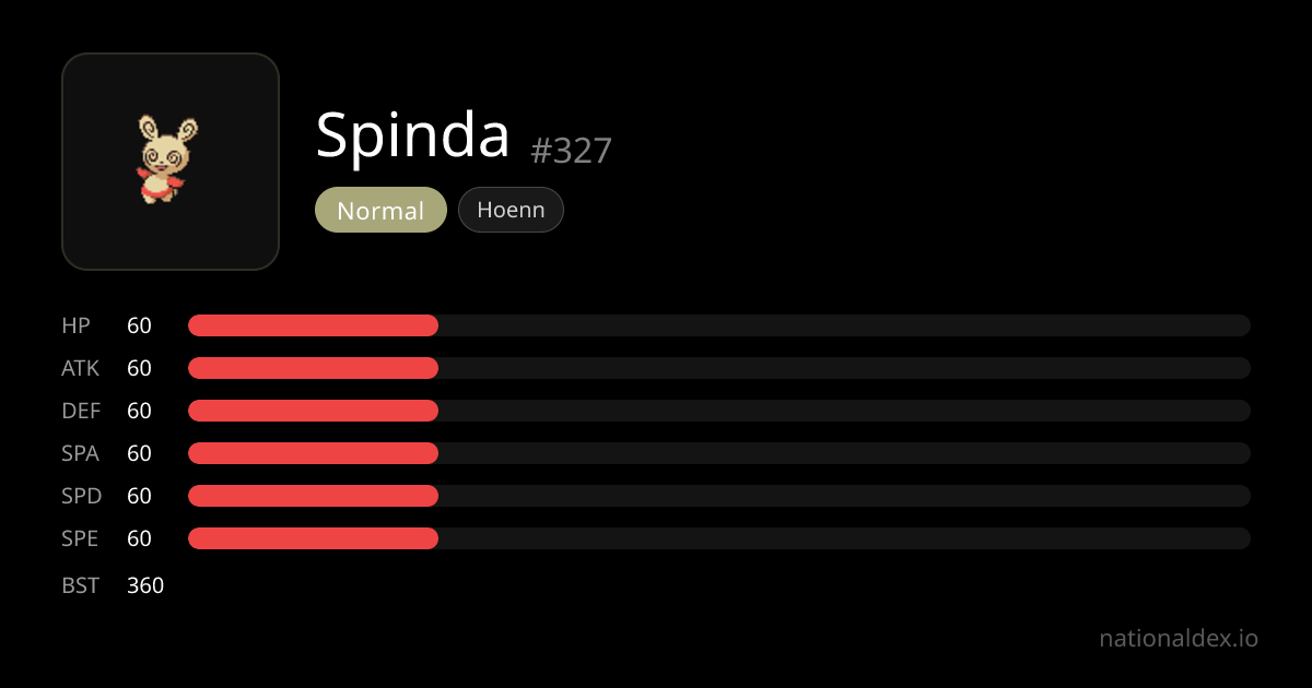 Spinda Pokédex (#327) Type, Stats, Moves & Evolution | NationalDex
