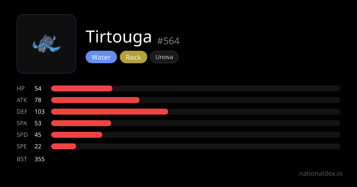 Tirtouga Pokédex (#564) Type, Stats, Moves & Evolution | NationalDex