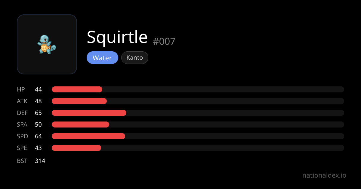 Squirtle Pokédex (#007) tipo, estadísticas, movimientos y evolución ...